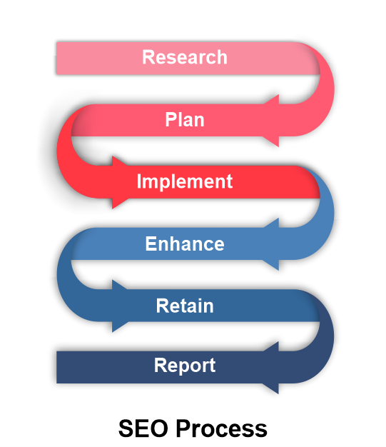 SEO Company in Edmonton, Canada | ITBS